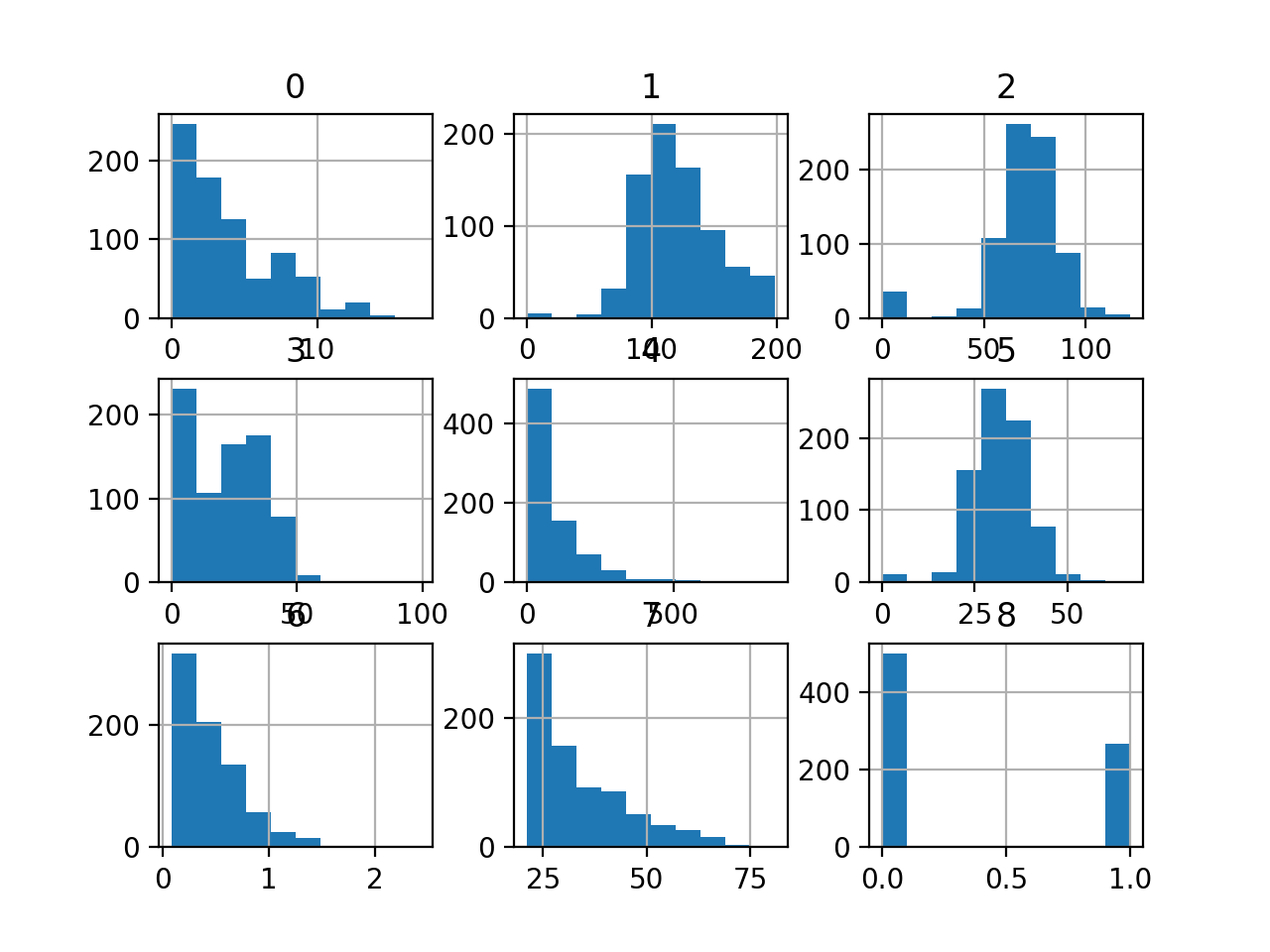 How to Selectively Scale Numerical Input Variables for Machine Learning - AI Development Hub